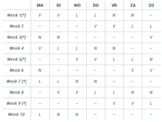 Was het nu een 3, 4, 5 of 6 ploegenrooster? Alle roosters op een rij