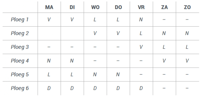 Was het nu een 3, 4, 5 of 6 ploegenrooster? Alle roosters op een rij