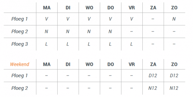 Was het nu een 3, 4, 5 of 6 ploegenrooster? Alle roosters op een rij